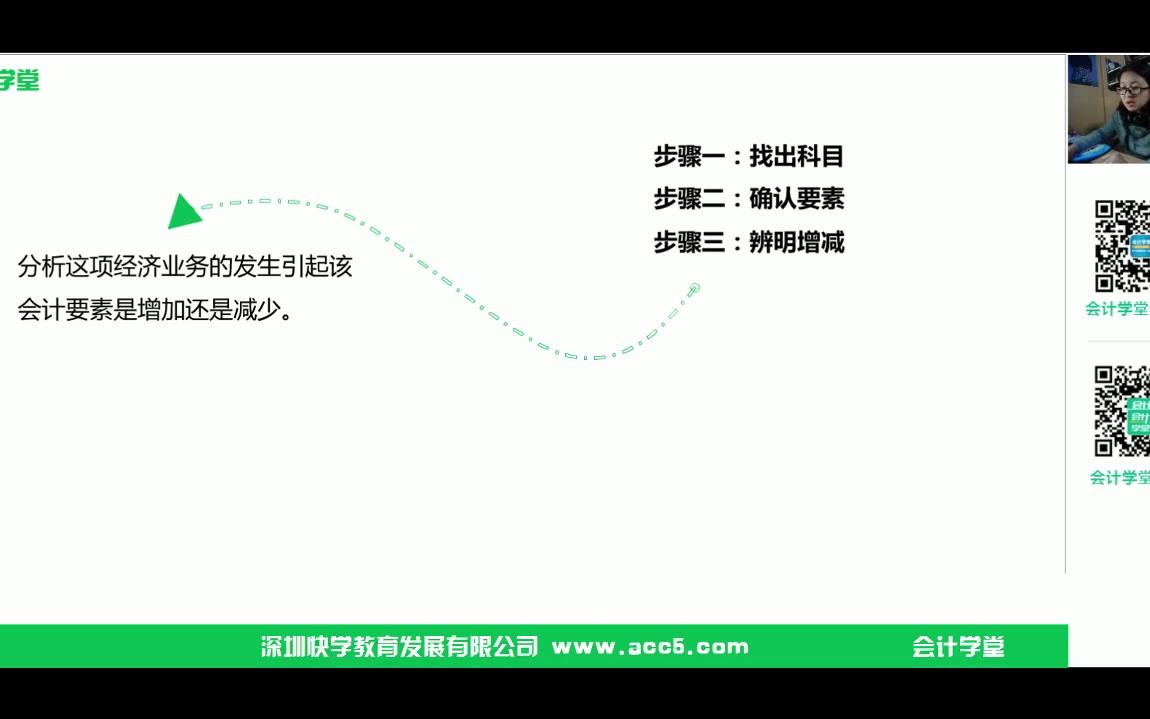 债务重组会计分录_收到贷款会计分录_短期借款的会计分录