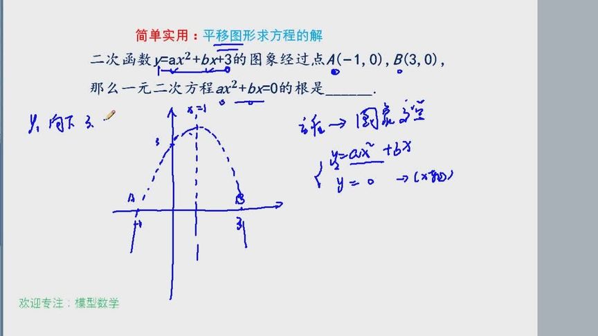 难题巧做,用图像平移,解决二次函数问题