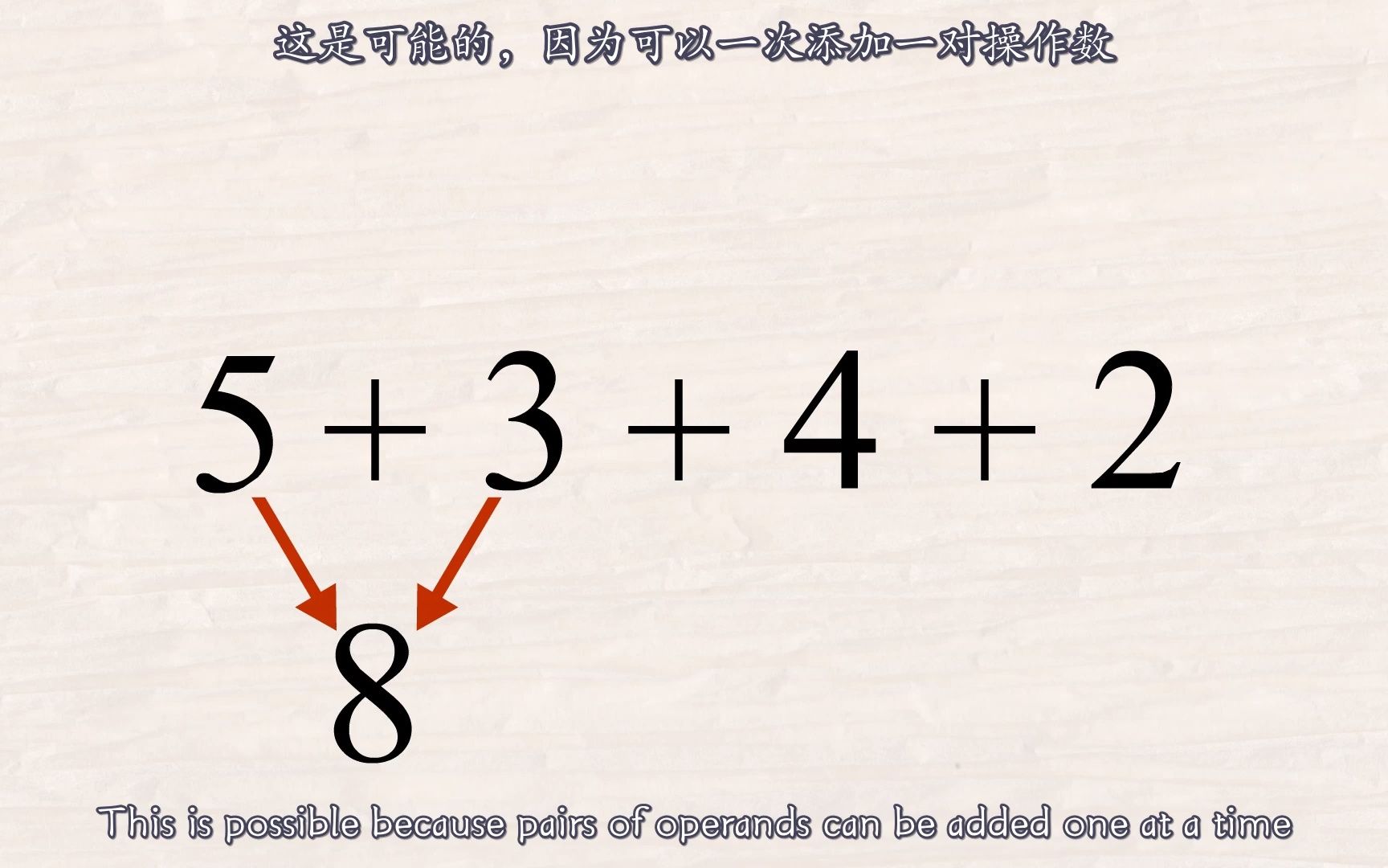 Why U-中英字幕-代数入门05-加法交换律和加法结合律