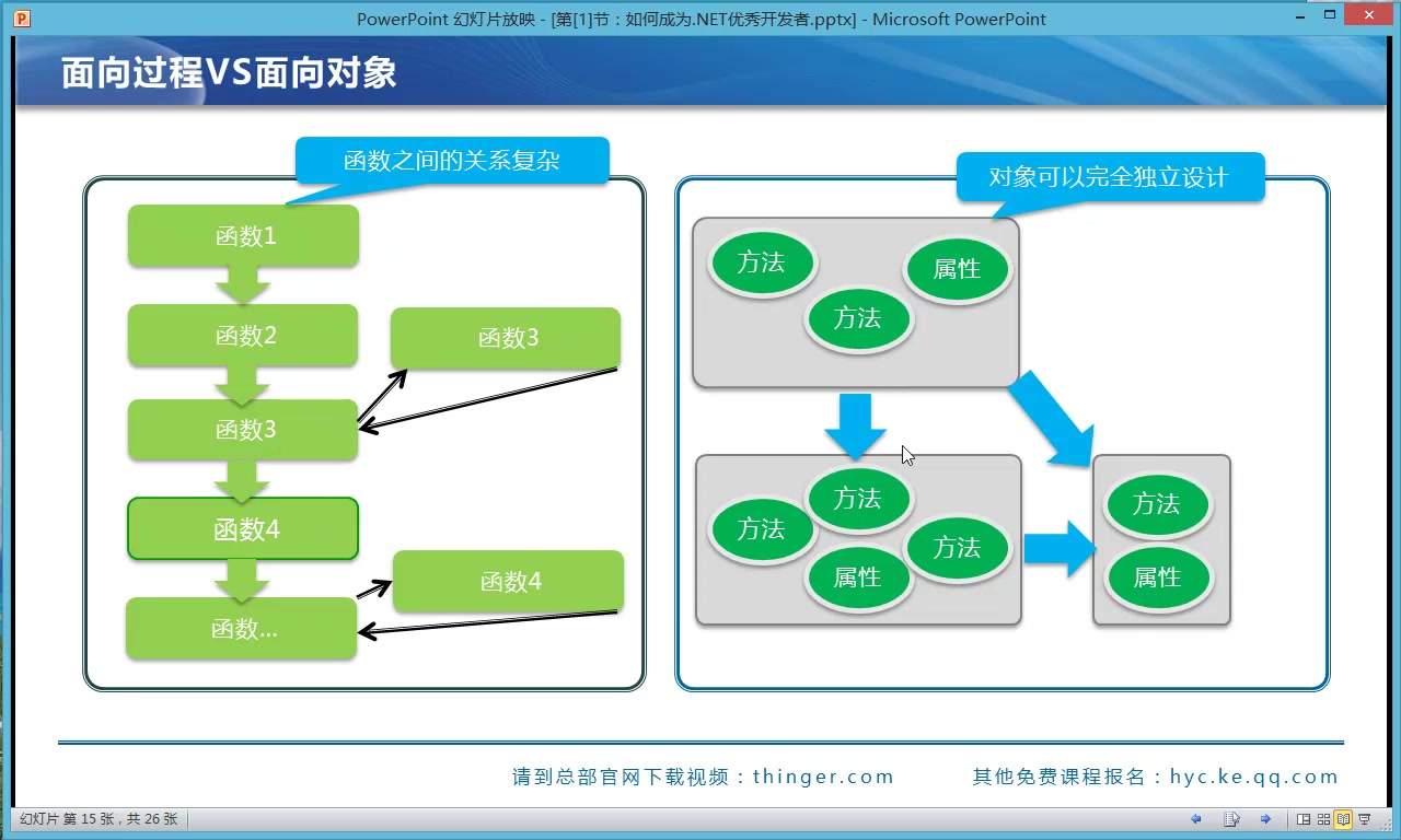 如何成为.NET优秀开发者