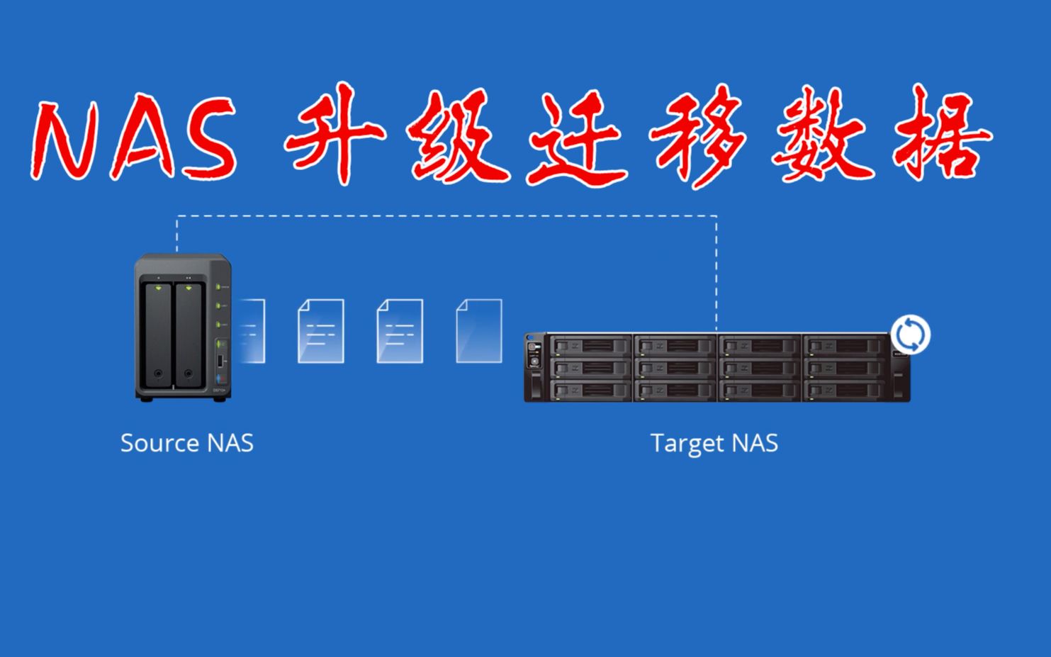 Synology NAS Migration Assistant升级迁移你的nas数据配置
