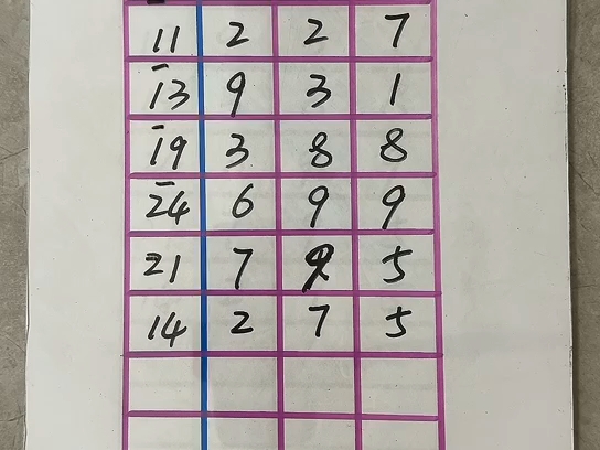福彩3D规律技巧分析定位选号