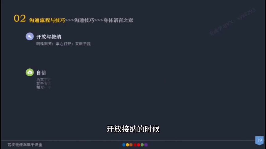 四分钟掌握身体语言,洞悉微动作,看透人心!#学浪计划
