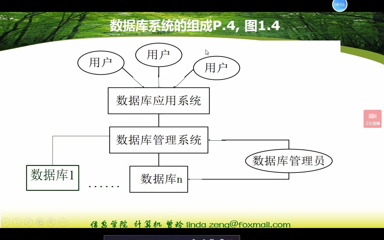 DB5.1.数据库系统组成