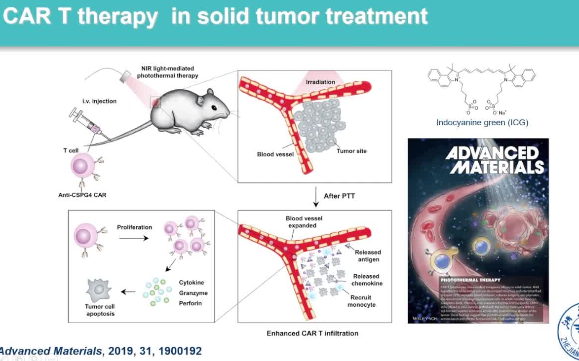 20220419-浙江大学李洪军-新型生物药物递送系统