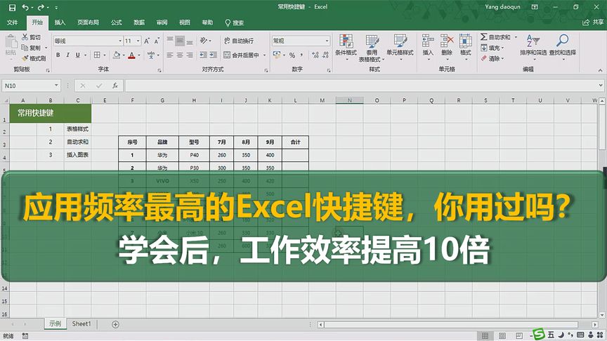 应用频率最高的Excel快捷键,你用过吗?学会后工作效率提高10倍