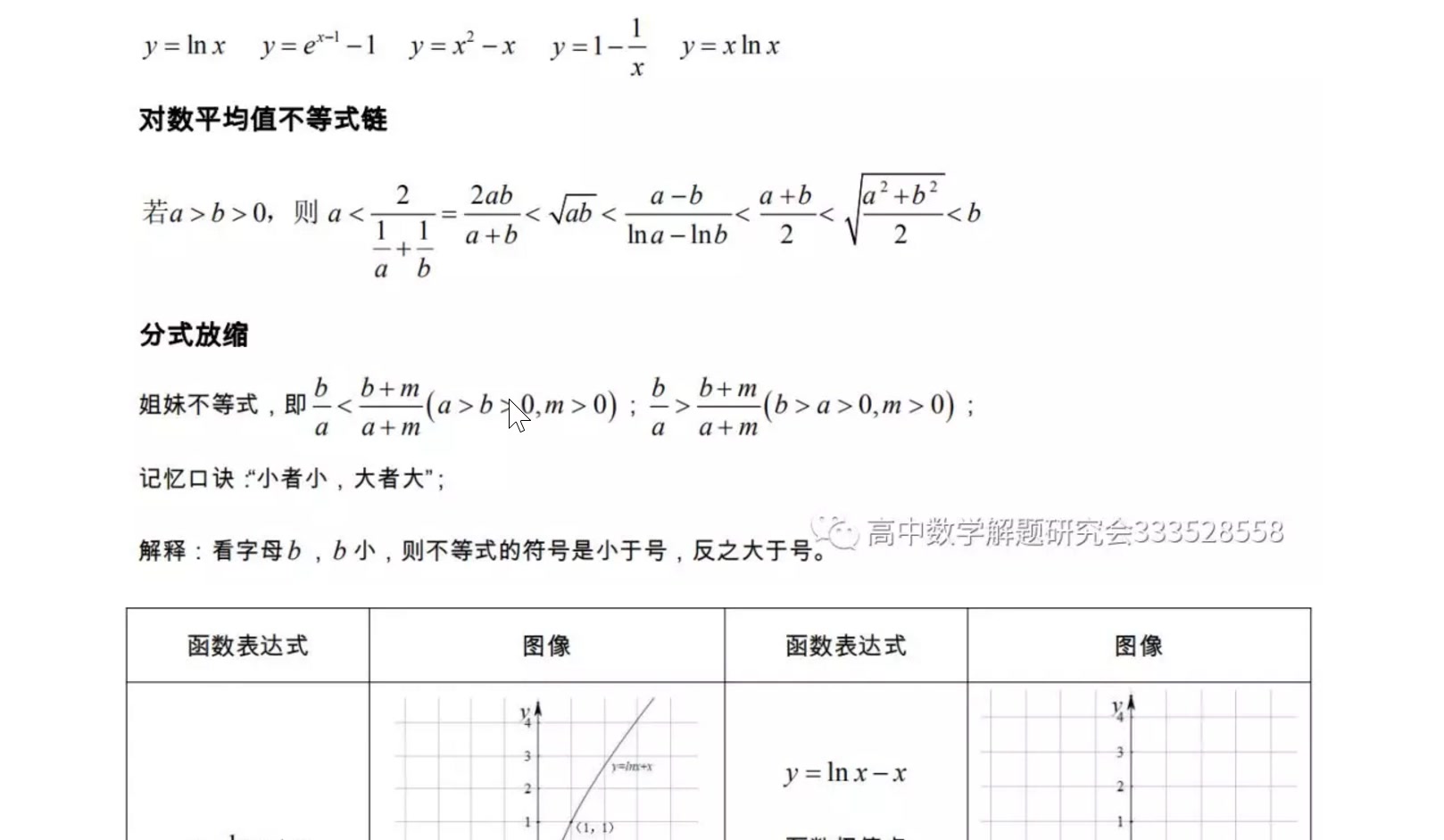 最全的切线放缩公式和常用函数图像