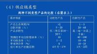工程管理专业 上海交通大学 教程 15