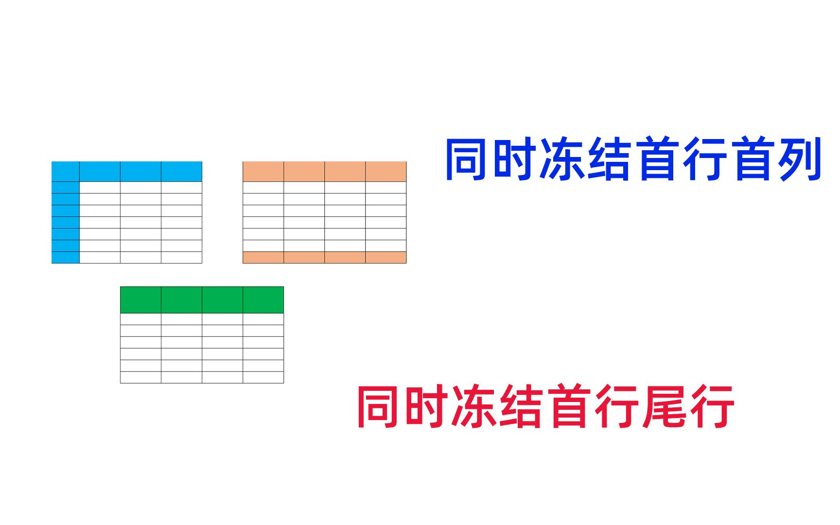 Excel中同时冻结首行尾行,方便数据阅读,提高工作效率不加班
