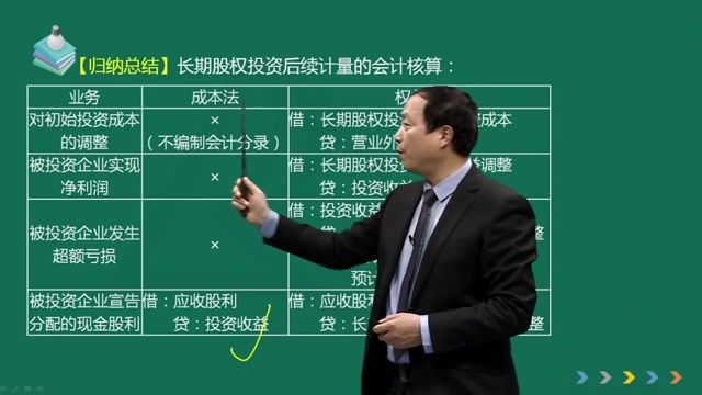 知识点:长期股权投资后续计量的会计核算