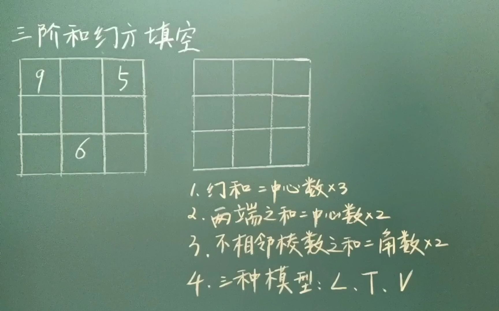 三阶和幻方详解及性质归纳