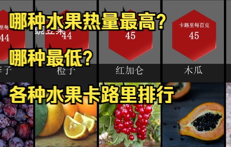 哪种水果热量最高?哪种最低?各种水果卡路里排行