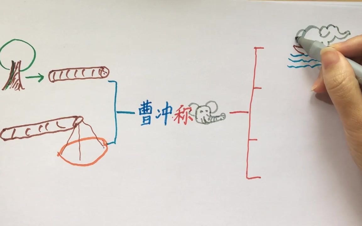 【TSP思维导图学语文】0基础轻松学| 同步统编小学语文教材二上《...