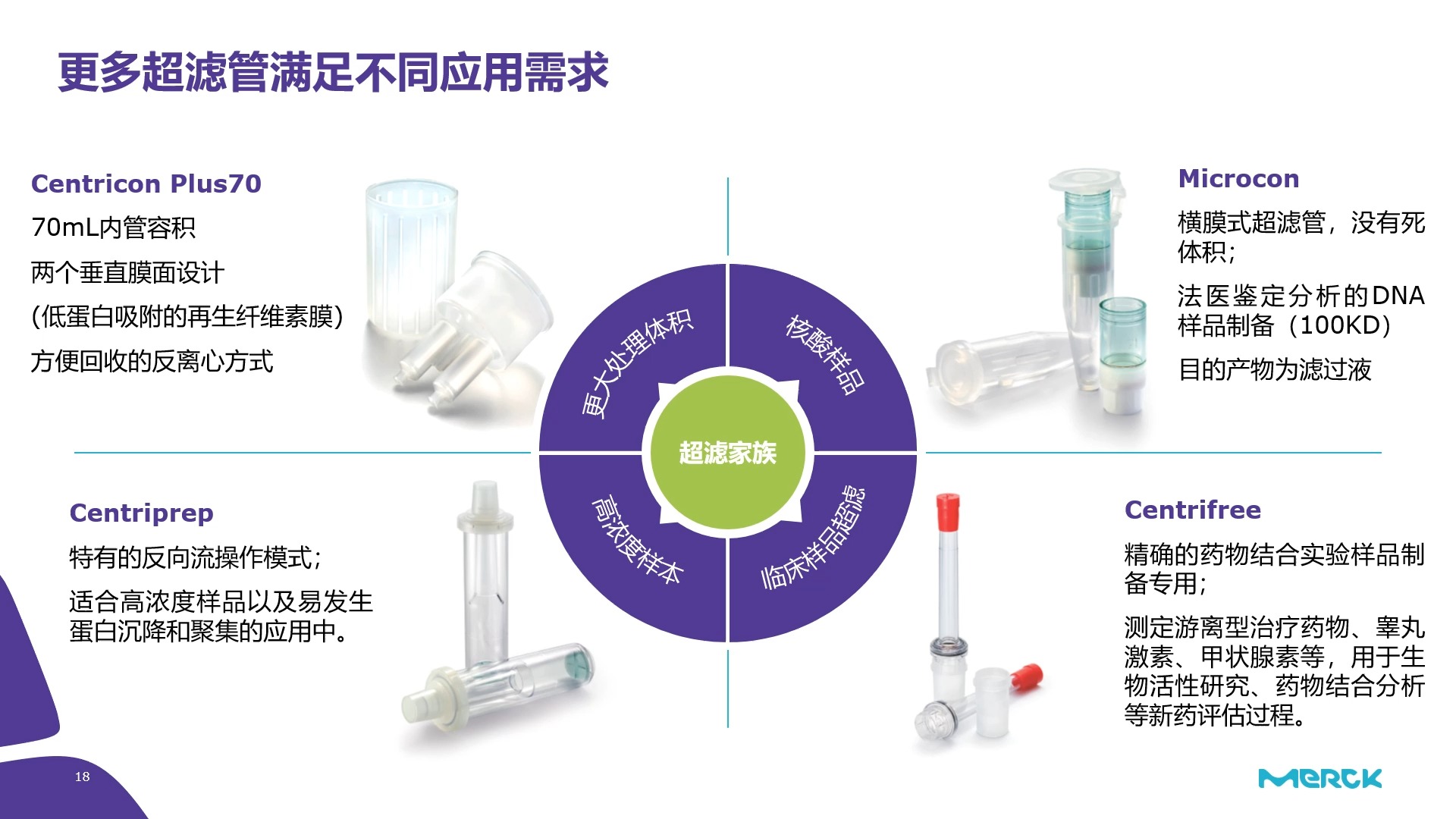 怎样选择超滤管