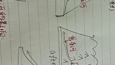 河流袭夺的两种类型