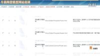 网页模板管理—网站头部修改——牛商网网站后台操作视频教程