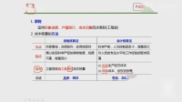 15-2020一建龙炎飞管理成本核算(大立教育)