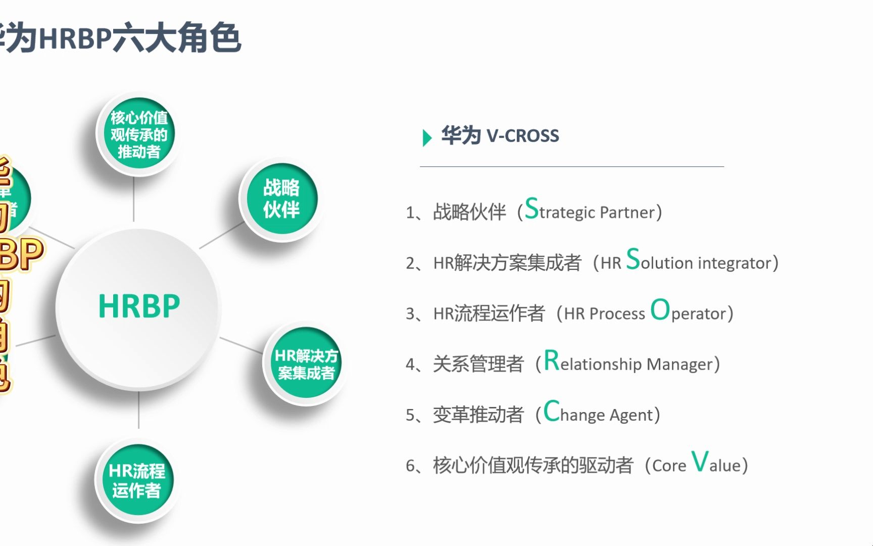 华为HRBP的角色:华为HRBP的v-cross模型