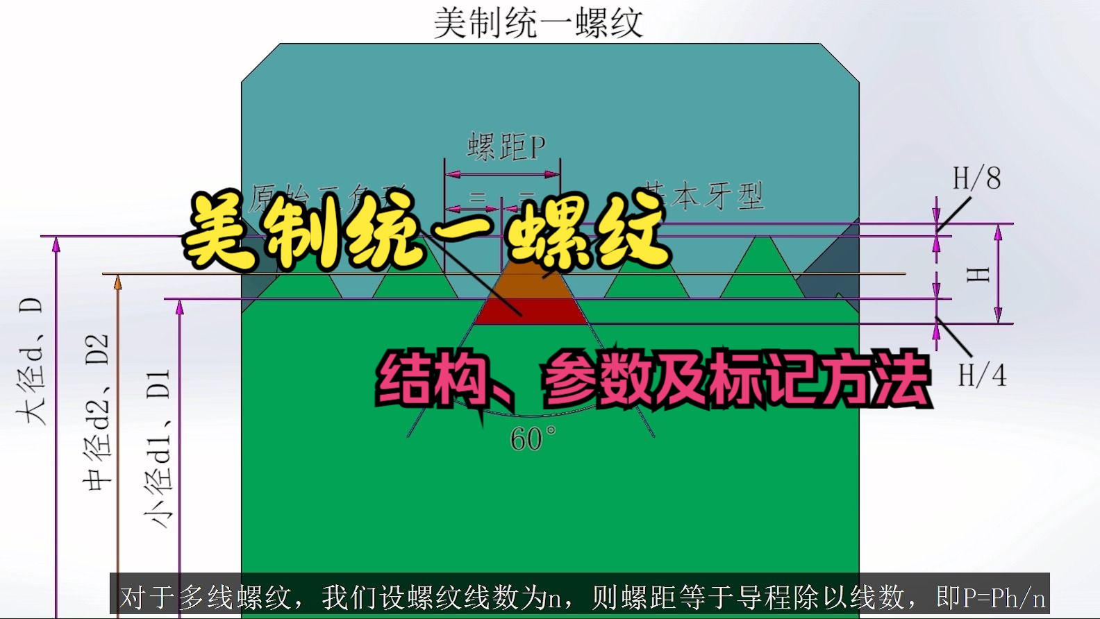 美制统一螺纹结构、参数及标记方法,3D动画直观演示