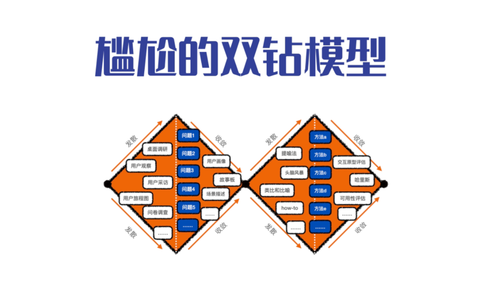 设计 | 就业后,很多设计师面临的真实现状