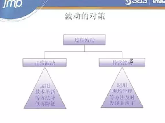 JMP教程-统计过程控制(SPC)与过程能力分析应用教程