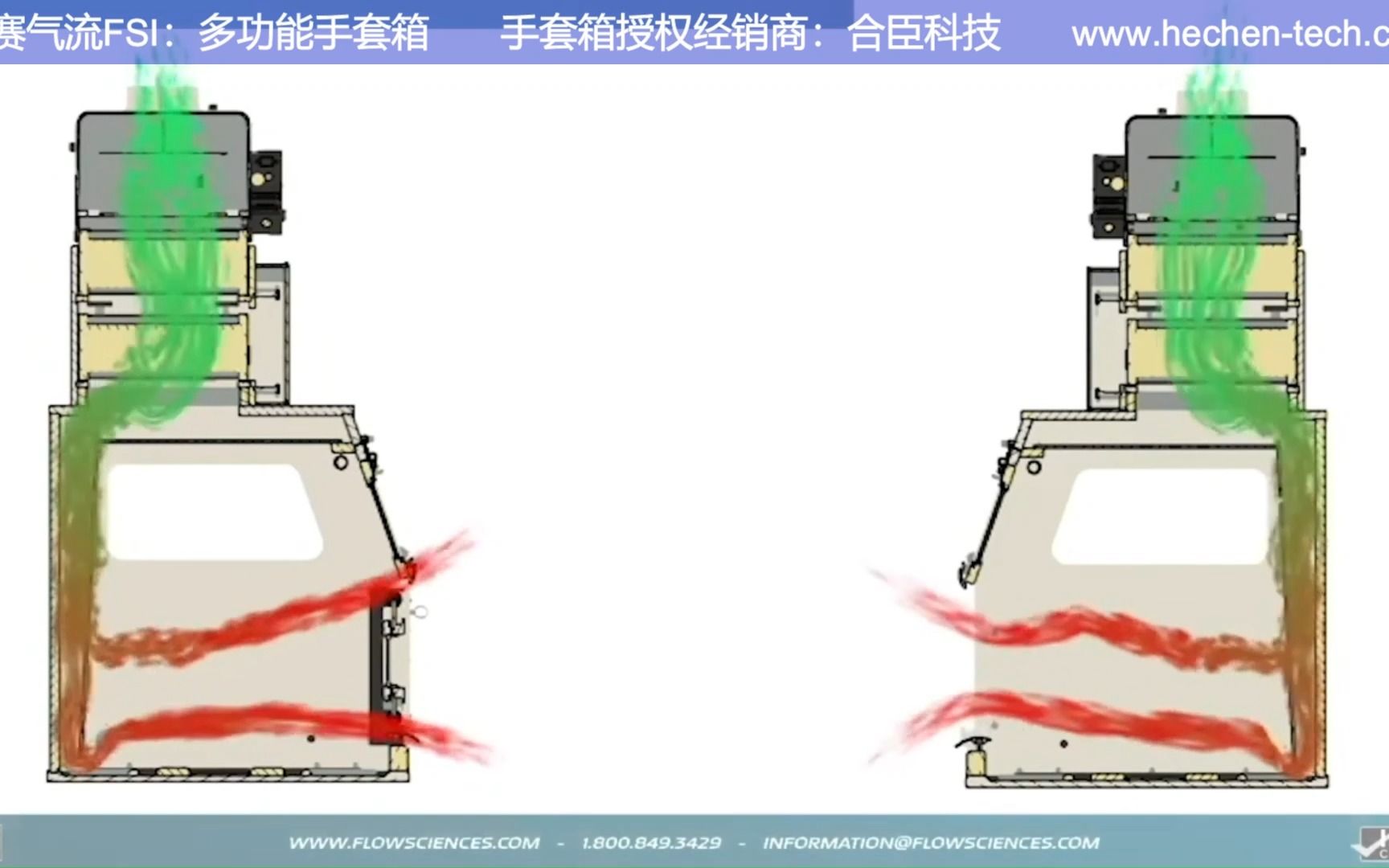 福赛气流FSI:多功能手套箱 --独特层流罩体、OEB5级别实验室排风...