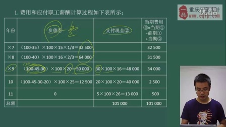 1002股份支付确认和计量3 中级会计实务2016中级会计职称