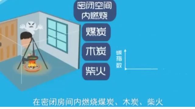 冬季预防一氧化碳中毒公益宣传片,一定要看!
