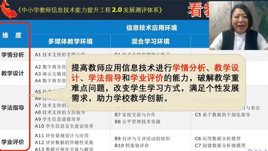 微课设计 信息技术 智慧课堂 (一)