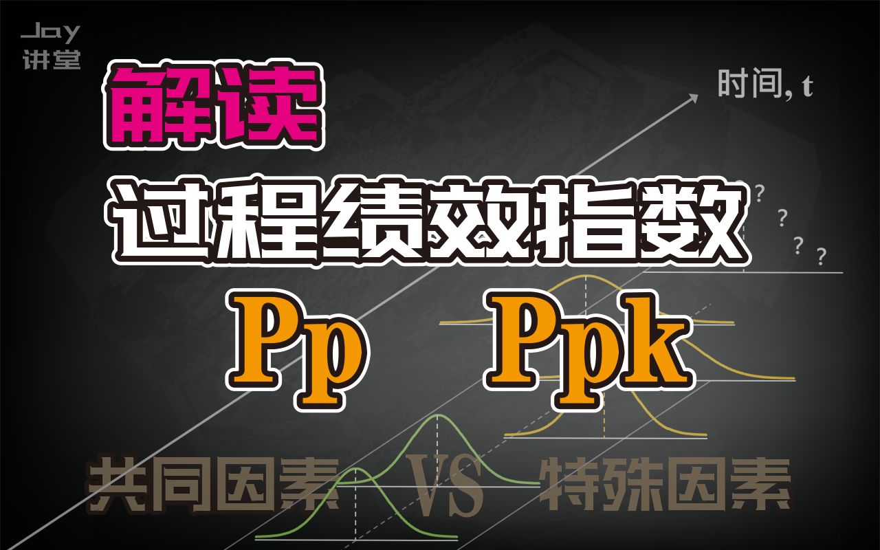 人人会六西格玛26_过程绩效指数Pp, Ppk