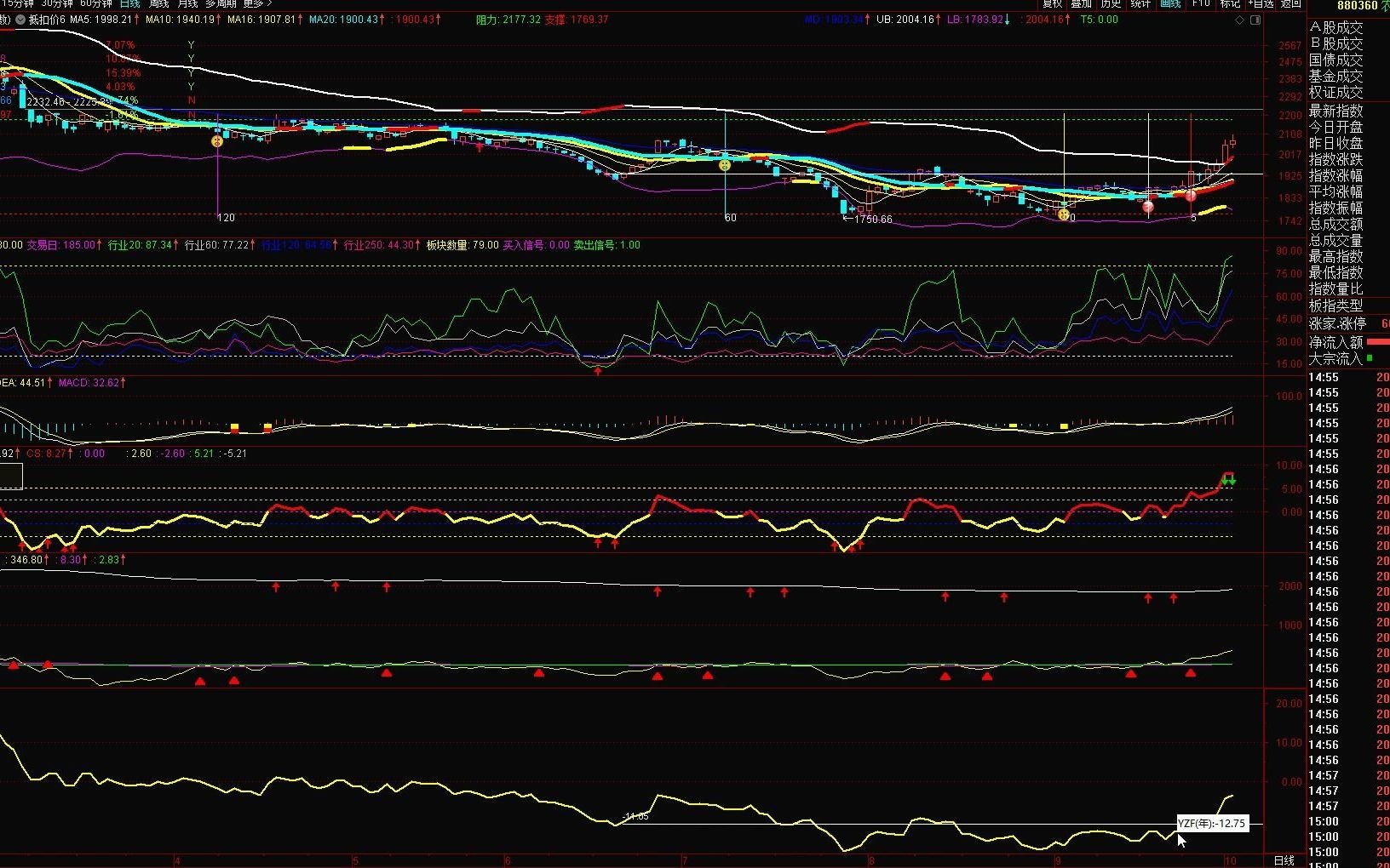 【低吸策略1011】IT设备发生多周期买入信号