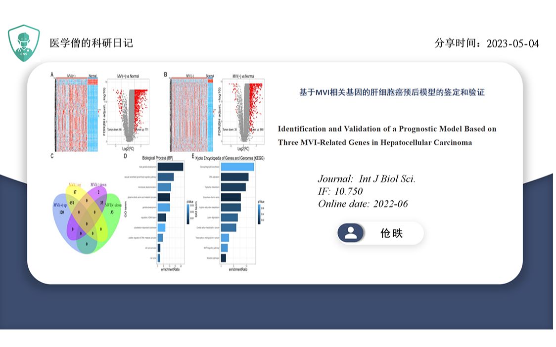 基于MVI相关基因的肝细胞癌预后模型的鉴定和验证