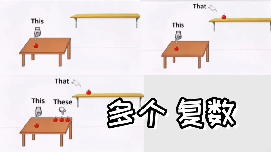 中小学英语语法-this,that,these,those的用法