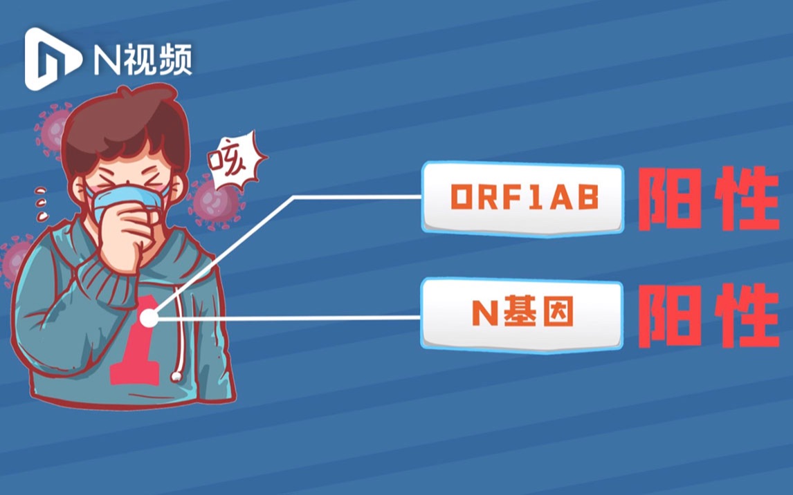 核酸检测呈“单基因阳性”是什么意思?