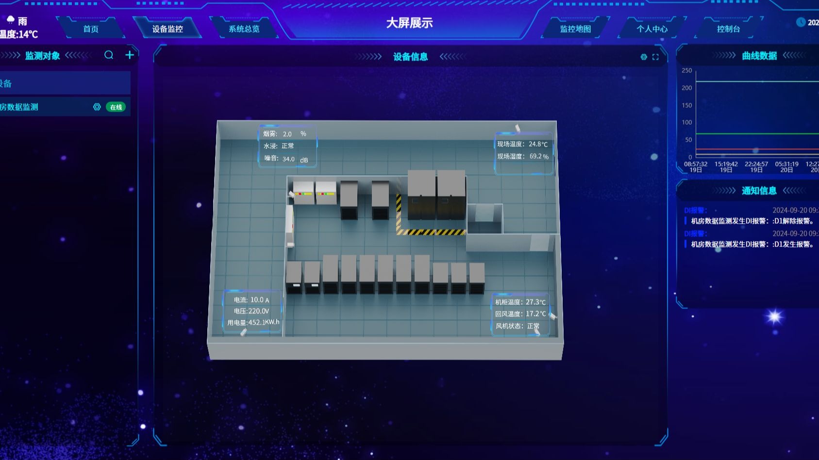 在线监控信息机房,24小时无死角管理