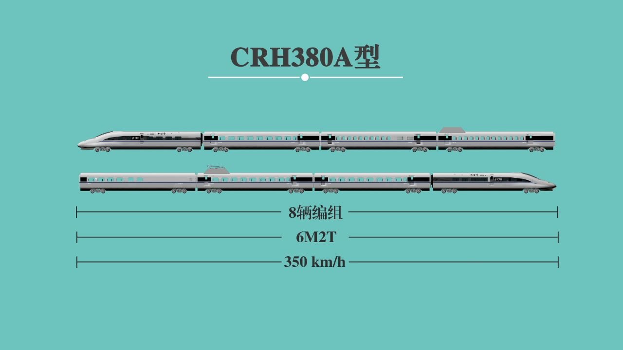 【轨道交通】CRH380A型高速动车组简介