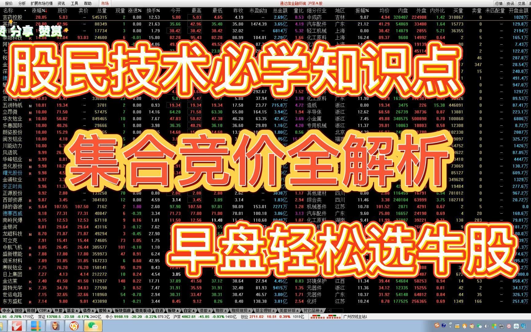 股民技术必学指标知识点,集合竞价实战全解析,早盘轻松选牛股!