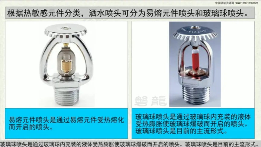 图解自动喷水灭火系统-洒水喷头,消防工程师知识点,建议收藏