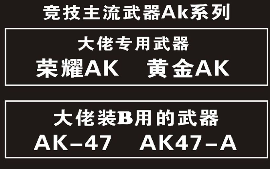 【生死狙击】竞技主流步枪系列,有没有你的喜欢的武器!