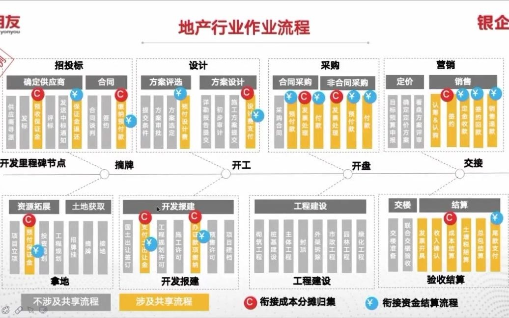银企大讲堂-资金结算大师课5-地产建筑票据业务价值