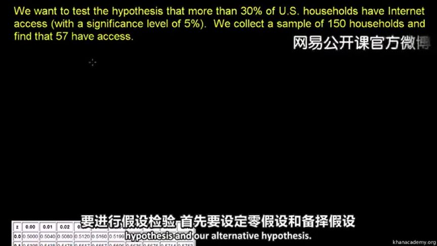 可汗学院公开课统计学:第53讲,大样本占比假设检验