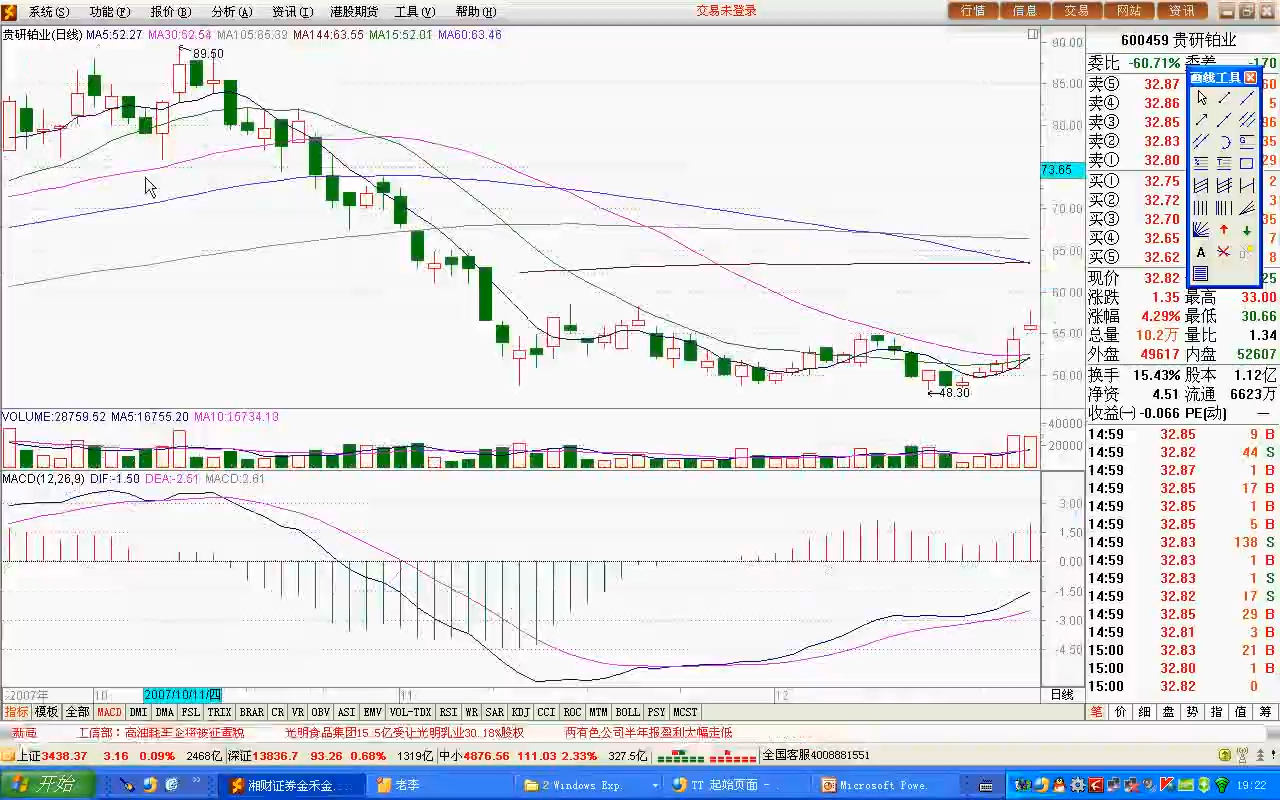 30-30MACD趋向指标的操作法