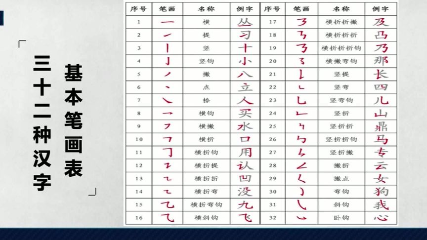 最全汉字笔顺笔画汇总大全,值得家长为孩子收藏打印