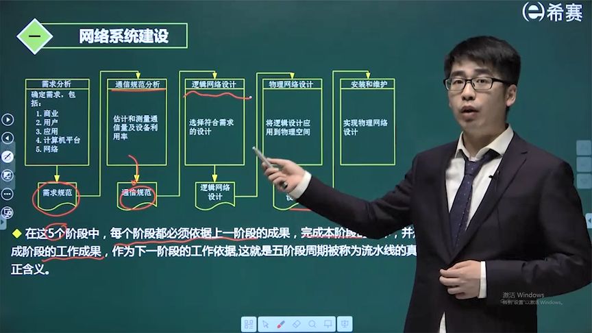 02逻辑网络设计-网络规划与设计