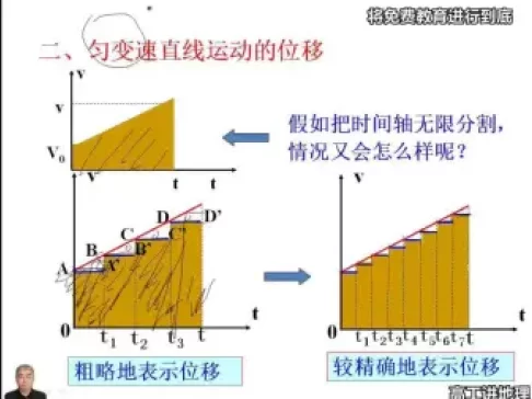 高工课堂高中物理必修1第二章匀变速直线运动的研究3匀变速直线运动...
