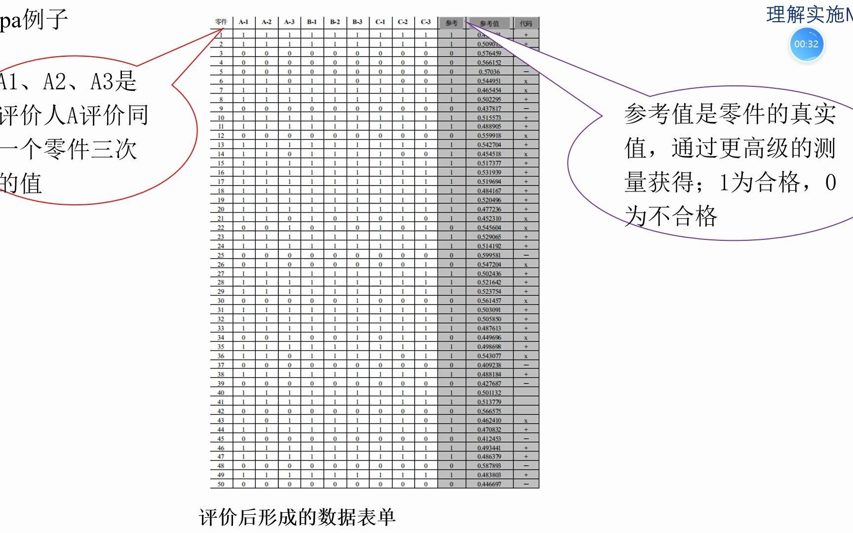 读懂MSA手册中Kappa分析的结果—MSA的理解