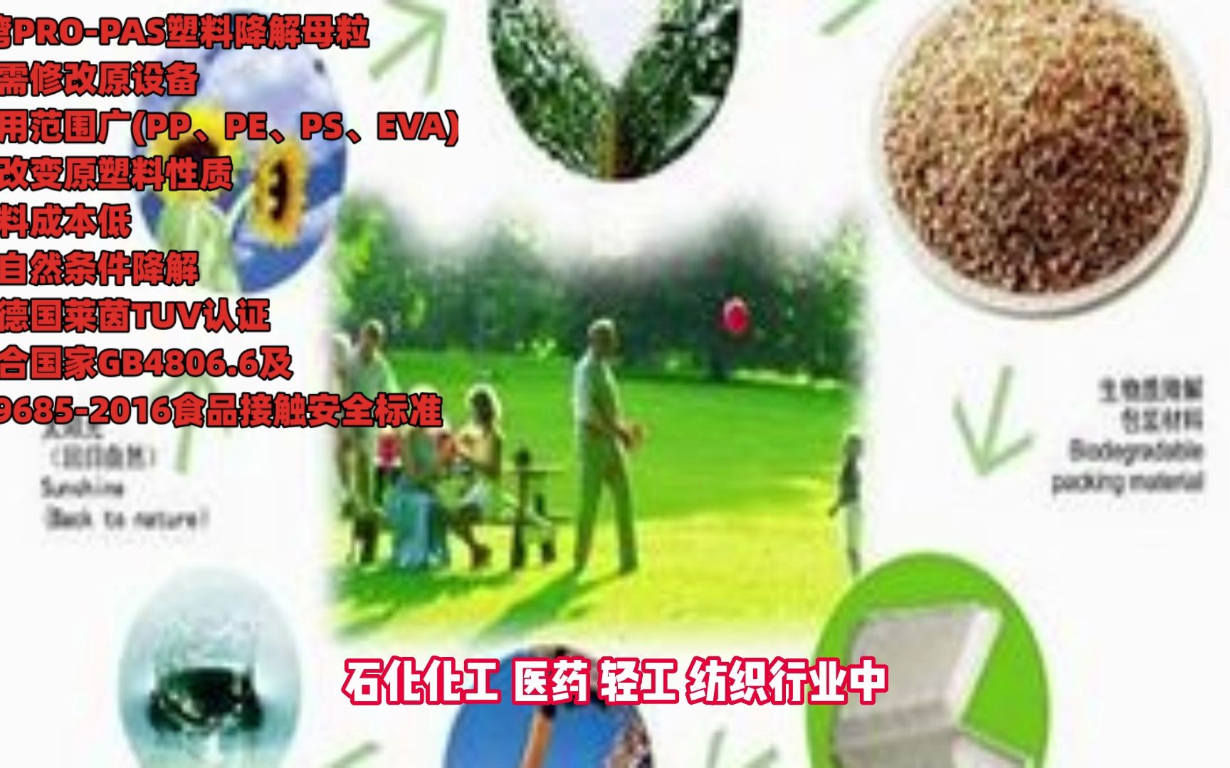 年需求增长20%的千亿元产业,带你读懂生物可降解塑料 (1)