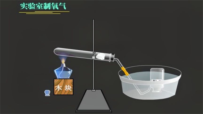 第二单元《实验室制取氧气》专题实验动画讲解