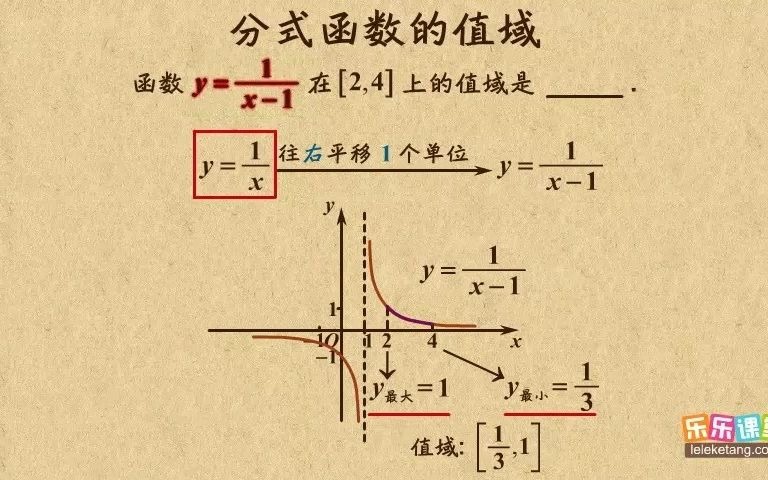 高中数学必修1-分式函数的值域