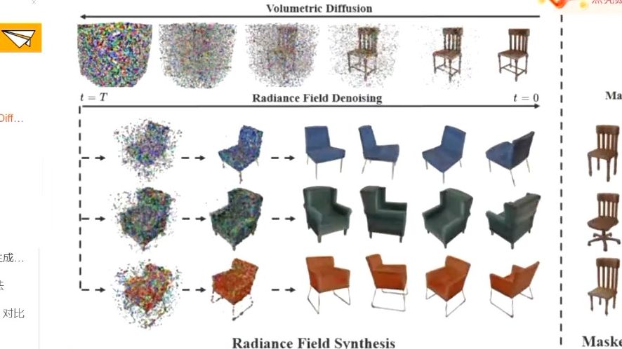 Text-to-3D、Image-to-3D等三维生成方法(EG3D、DiffRFL、ZeroRF、...